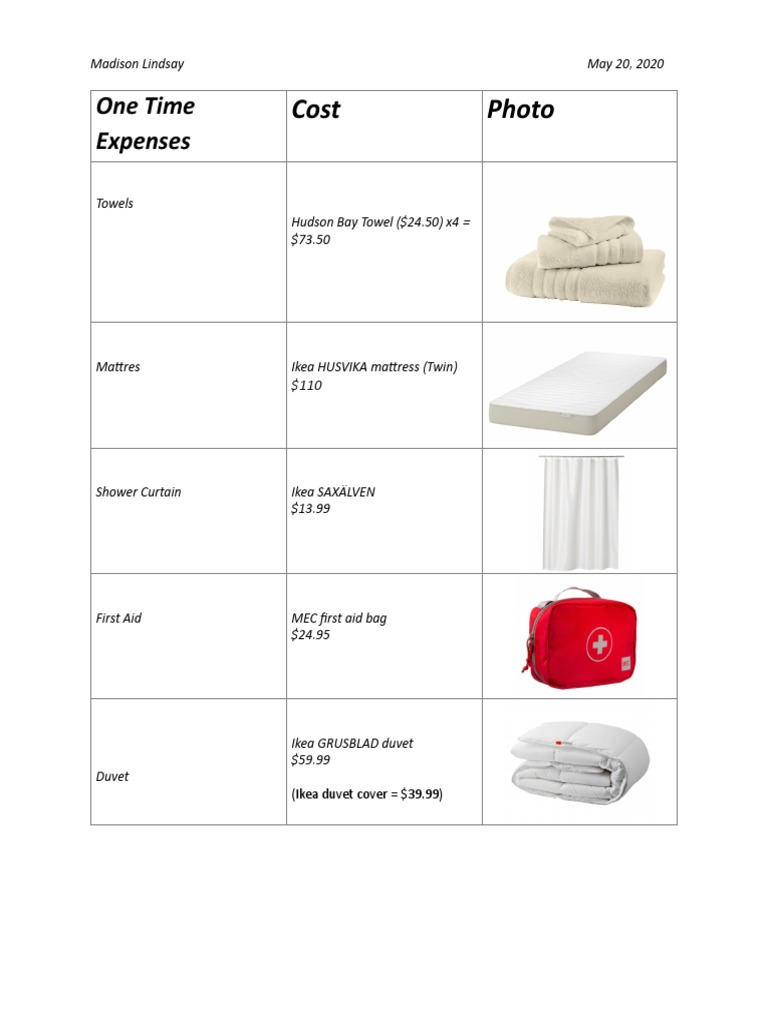 Items Over 50 Dollar | PDF