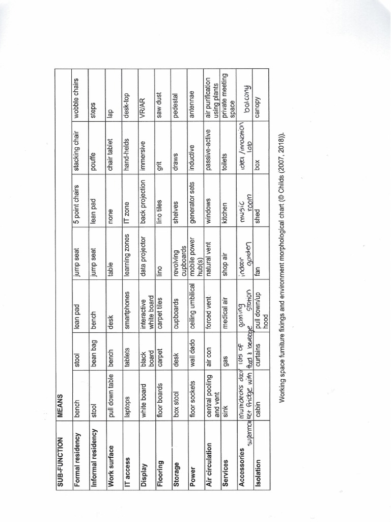 Morphological Chart Working Space Furniture Fixings Environment Pdf