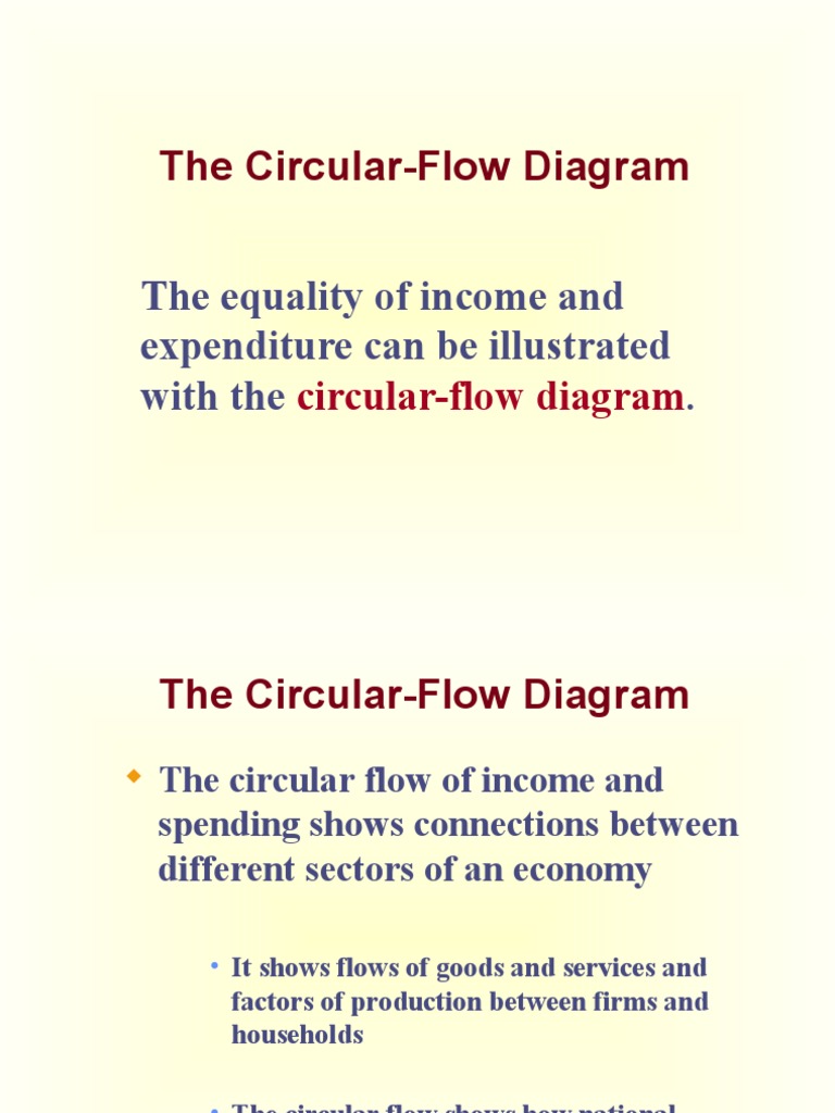 The Circular-Flow Diagram: The Equality of Income and Expenditure Can ...