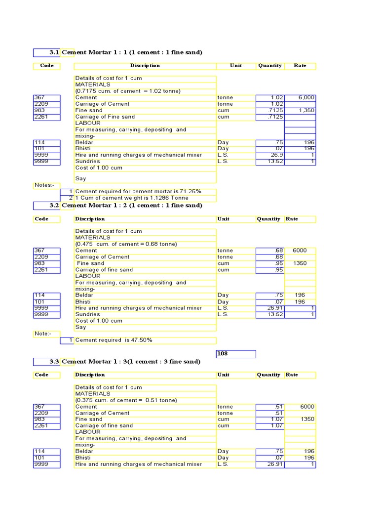 Cement Mortar Cost Analysis per m³ | PDF | Mortar (Masonry) | Cement
