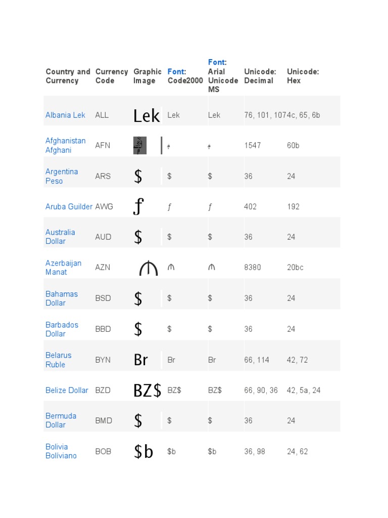 Country and Currency Currency Code Graphic Image: Code2000: Arial ...
