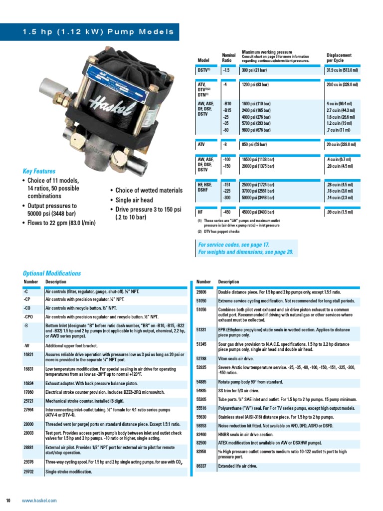 Haskel AW-35 | PDF | Horsepower | Pump