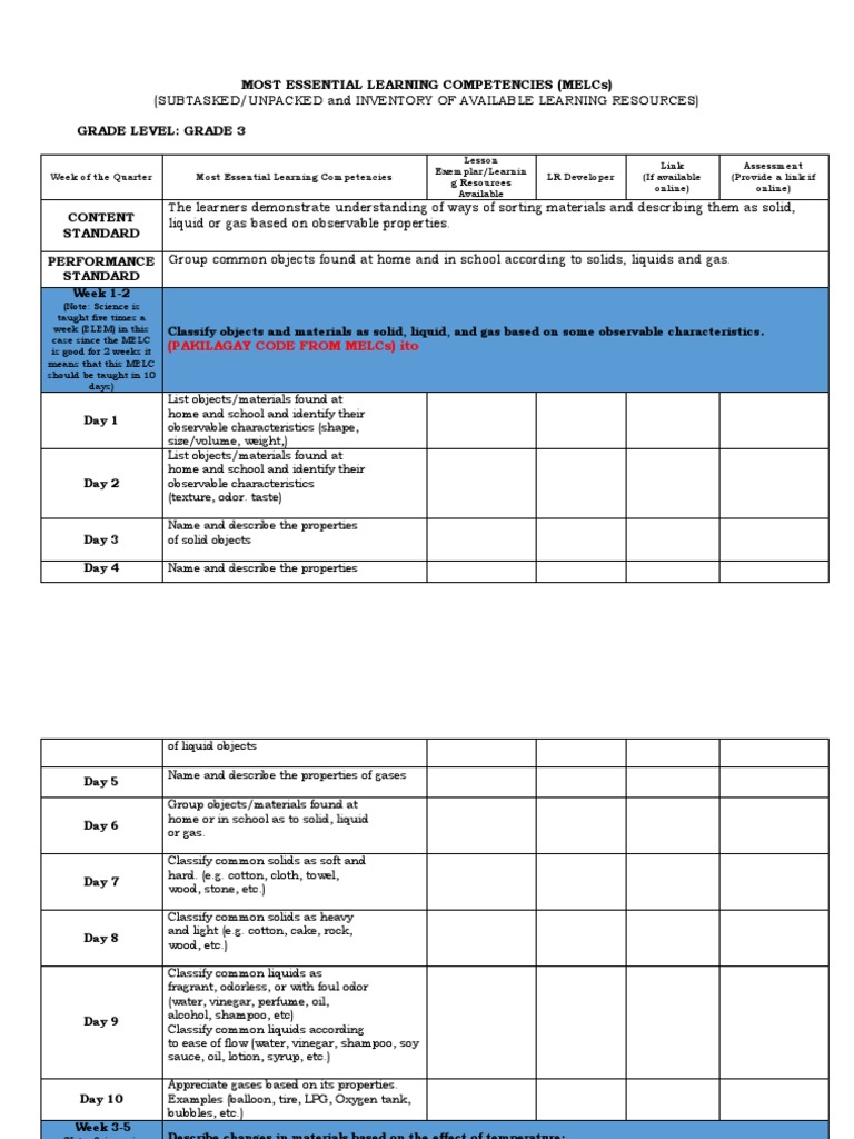 Most Essential Learning Competencies (Melcs) : (Pakilagay Code From ...