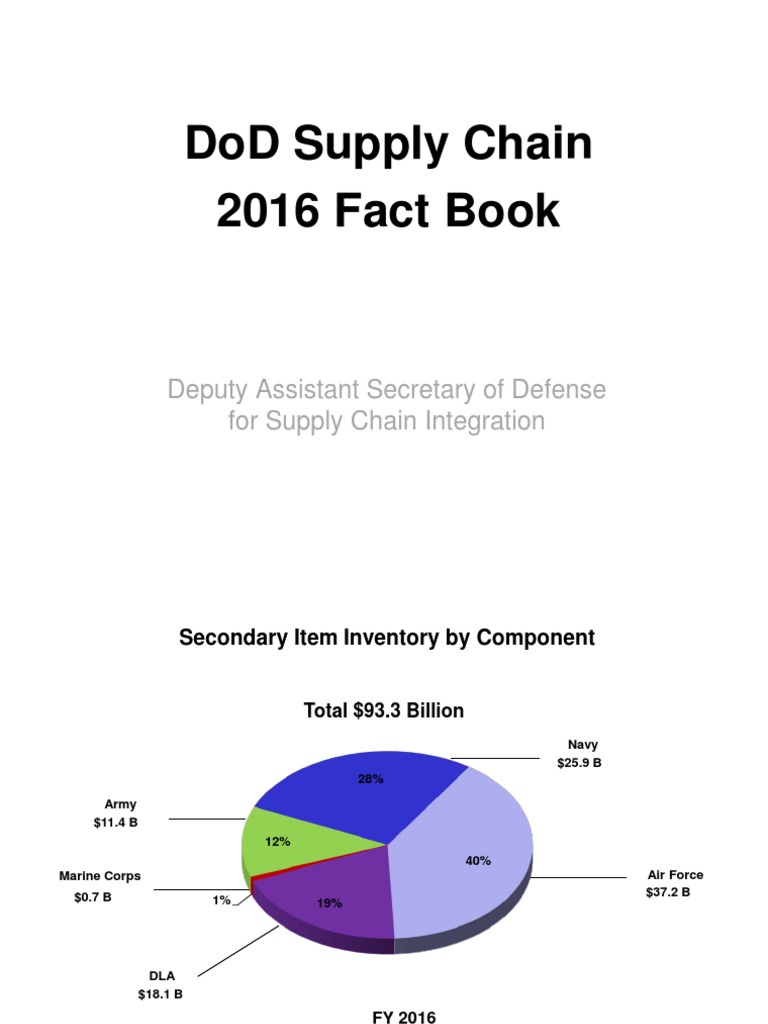 Dod Supply Chain 2016 Fact Book: Deputy Assistant Secretary of Defense ...