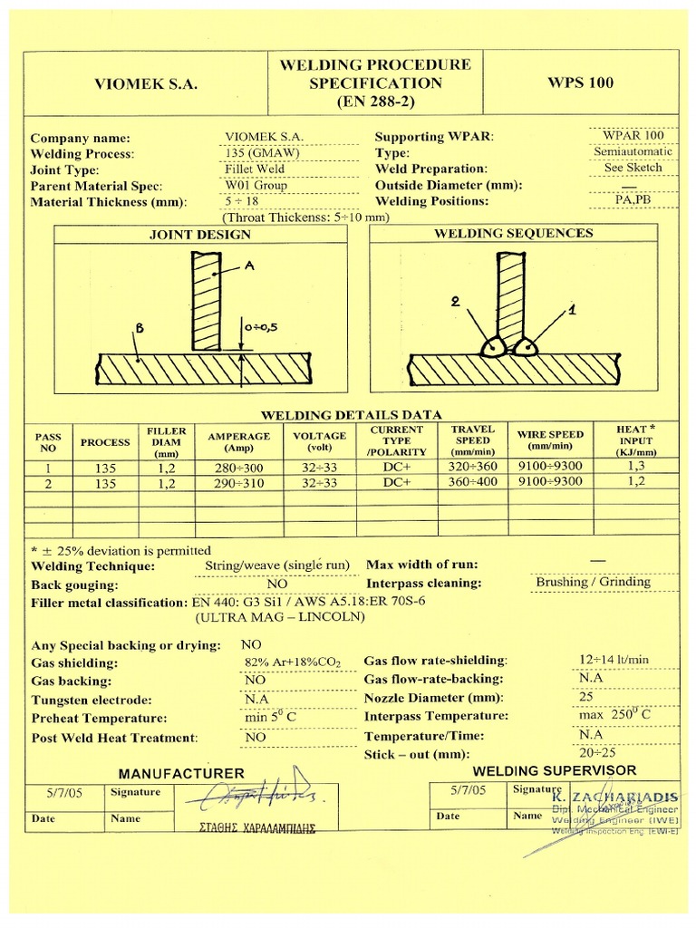 WPS Sum | Download Free PDF | Welding | Construction