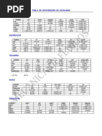 Tabla de Conversiones | PDF | Sistema Internacional de Unidades | Cantidades fisicas