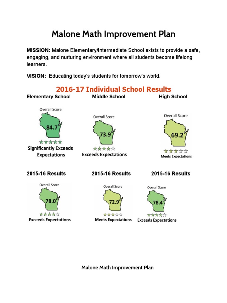 640 4 Malone Math Improvement Plan | PDF | Educational Assessment ...