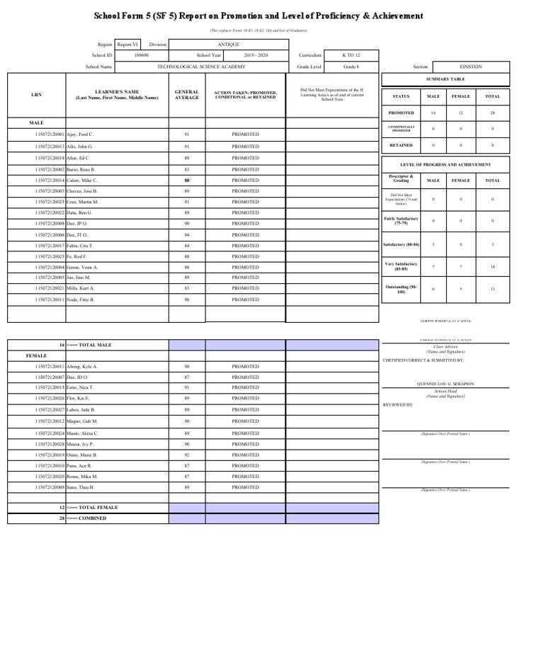 School Form 5 (SF 5) Report On Promotion and Level of Proficiency ...