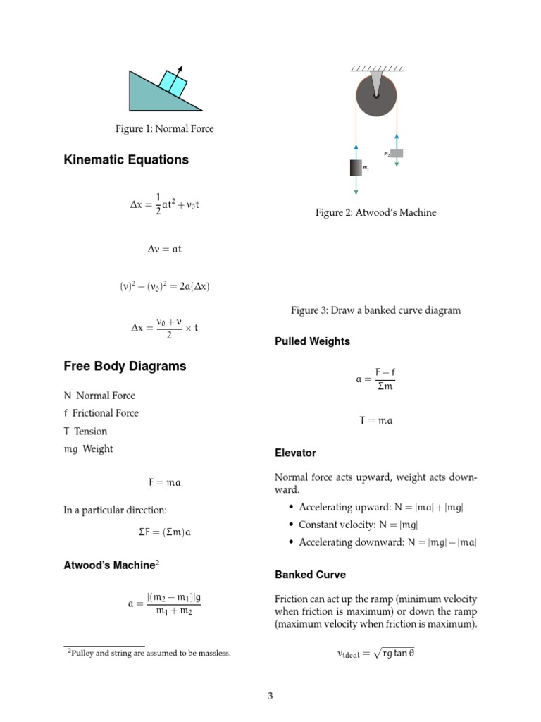 Pdf. AP Physics C Mechanics Comprehensive Equations Guide | PDF ...
