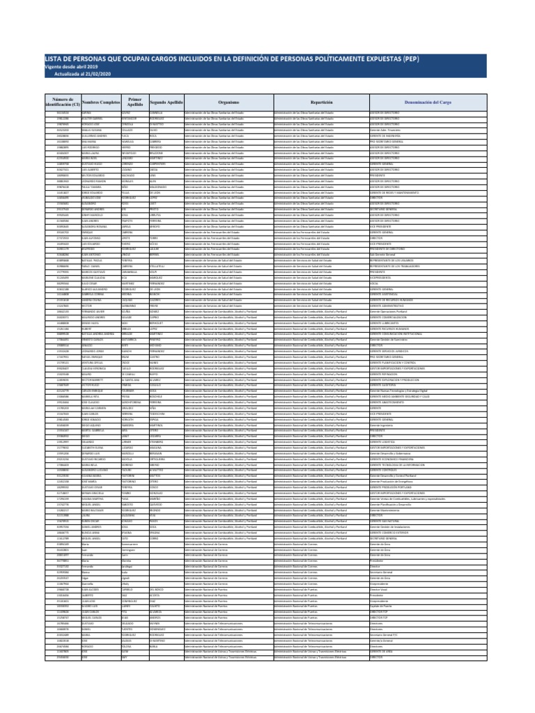 Lista PEP Abril 2019 | PDF | Uruguay | Energía y recursos
