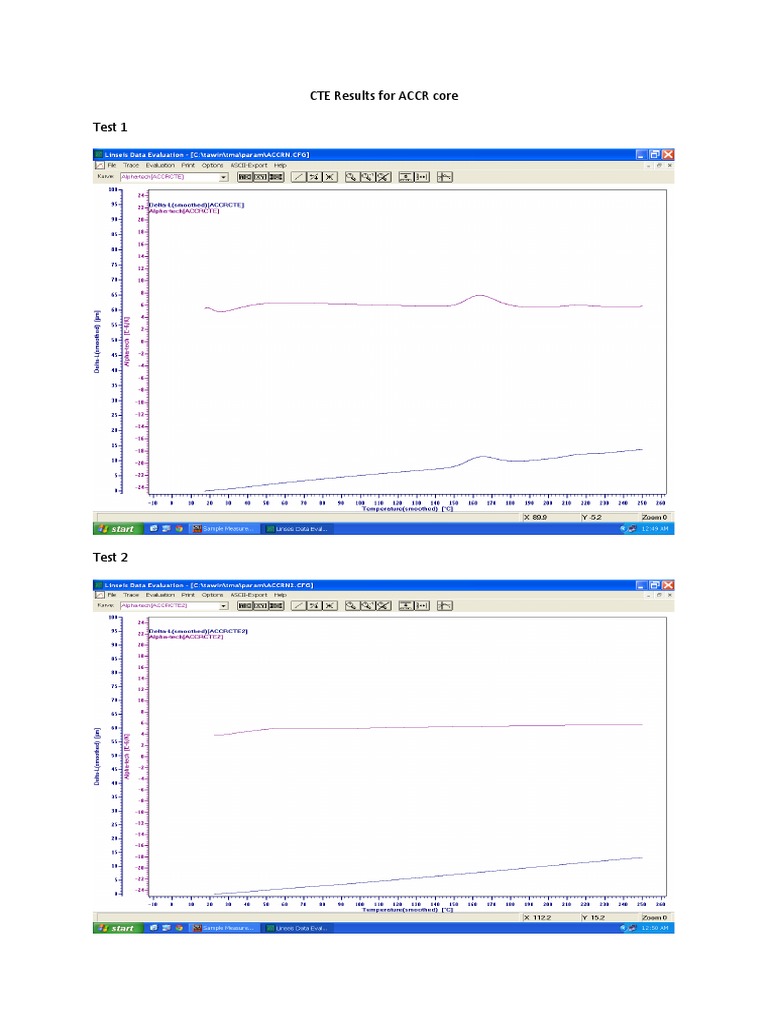 CTE Results For ACCR Core Test 1 | PDF | Science & Mathematics ...