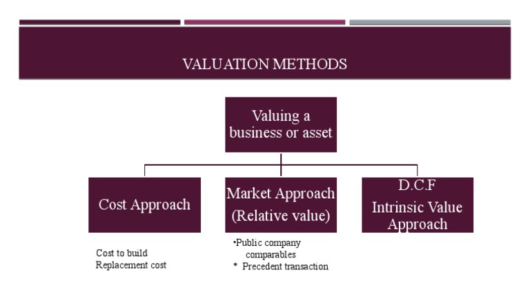 Valuation Methods: Cost To Build Replacement Cost - Public Company ...
