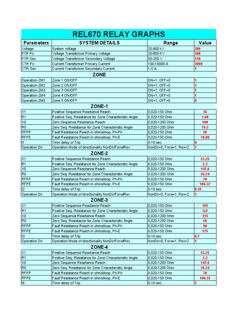 Rel670 Relay Graphs: Parameters System Details Range Value | PDF ...
