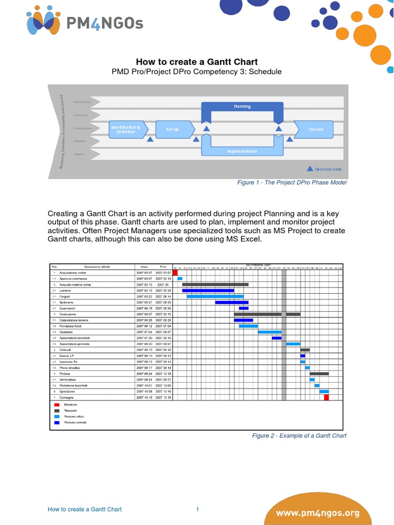How To Create A Gantt Chart | PDF | Business