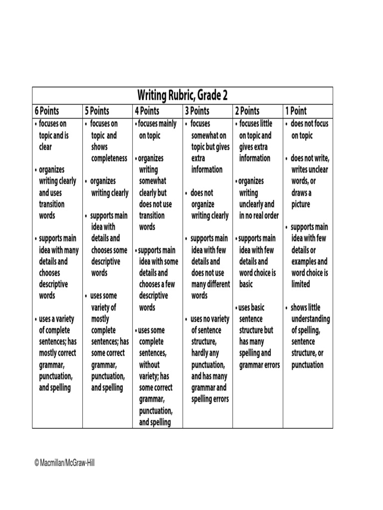 Writing Rubric, Grade 2: 6 Points 5 Points 4 Points 3 Points 2 Points 1 ...