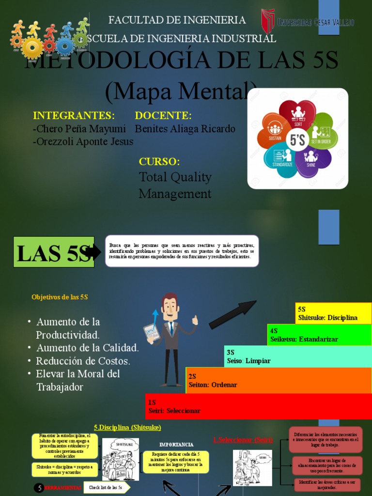 Metodología de Las 5S (Mapa Mental) : Total Quality Management | PDF ...