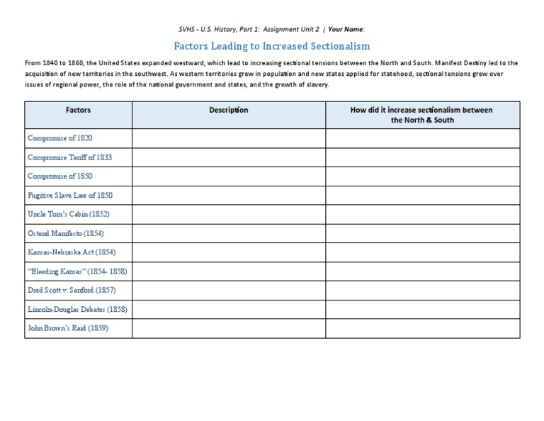 SVHS-USHistoryP1-Unit2WorksheetSectionalism