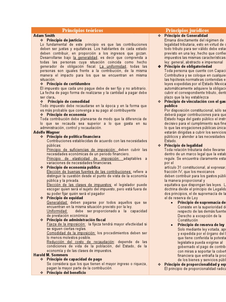 Cuadro Act. 2 | PDF | Impuestos | Economias