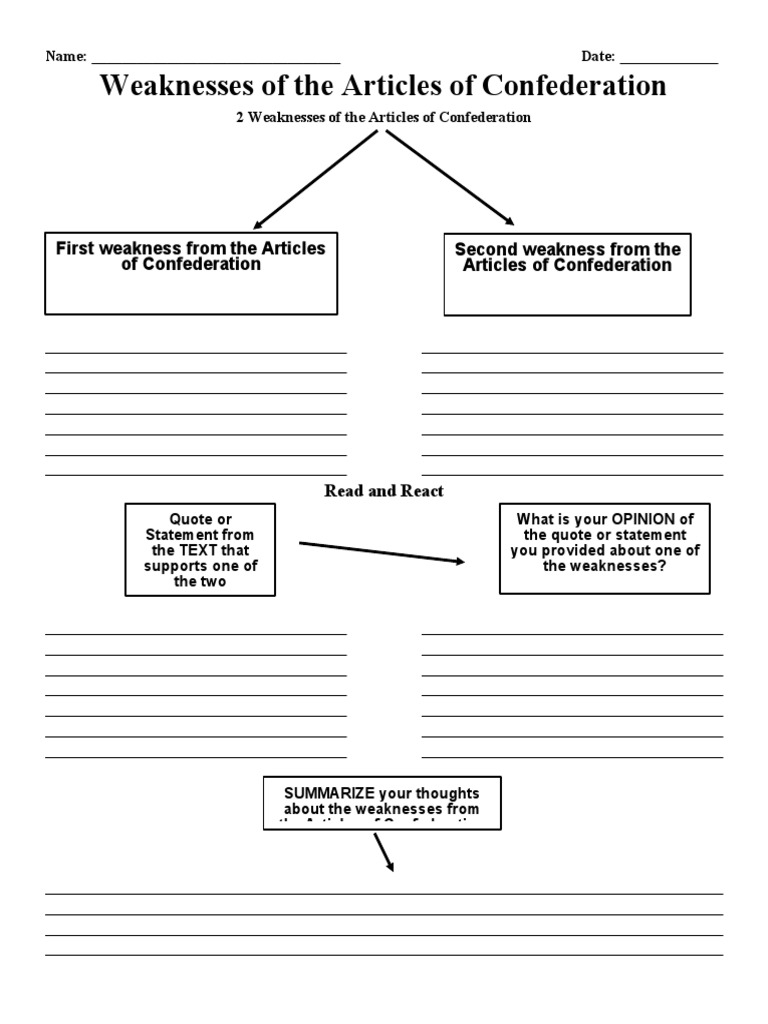 Weaknesses of The Articles of Confederation | PDF | Violence