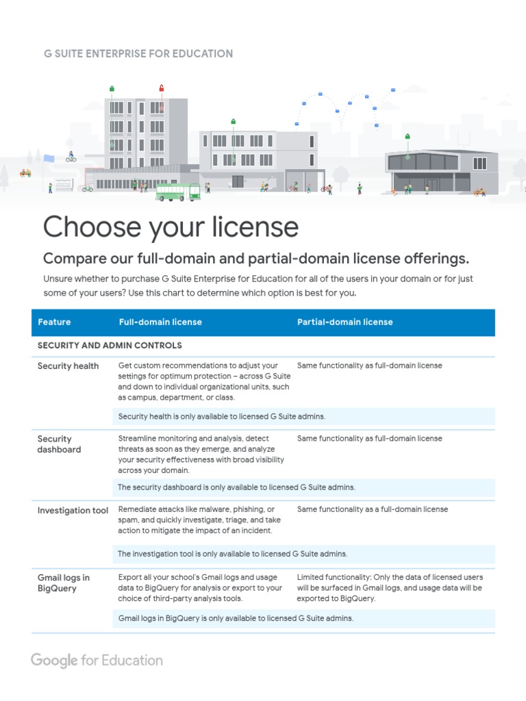Choose Your License: Compare Our Full-Domain and Partial-Domain License ...