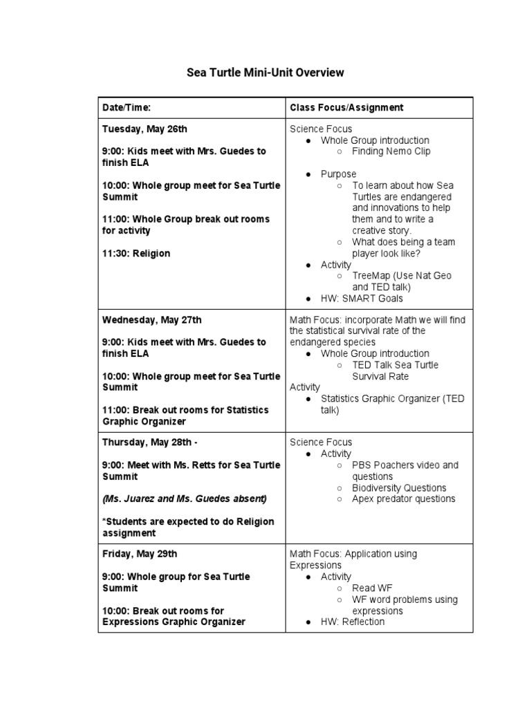 Sea Turtle Mini-Unit Student Version | PDF