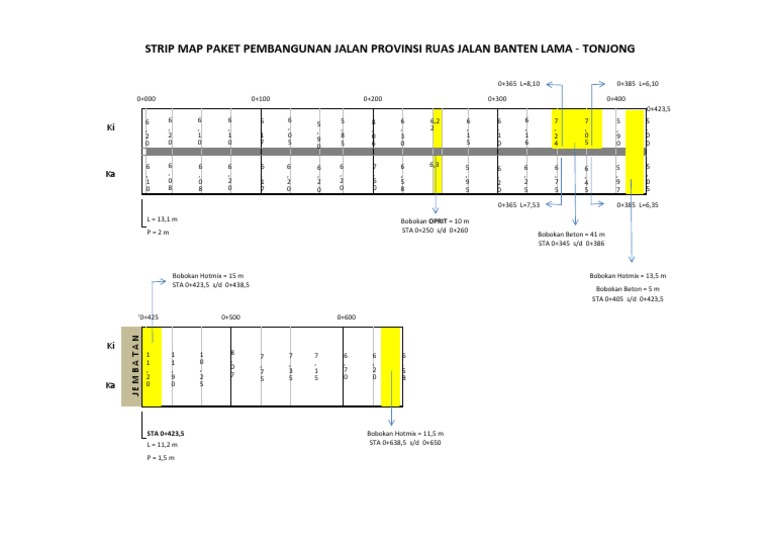 Strip Map Paket Pembangunan Jalan Provinsi Ruas Jalan Banten Lama ...
