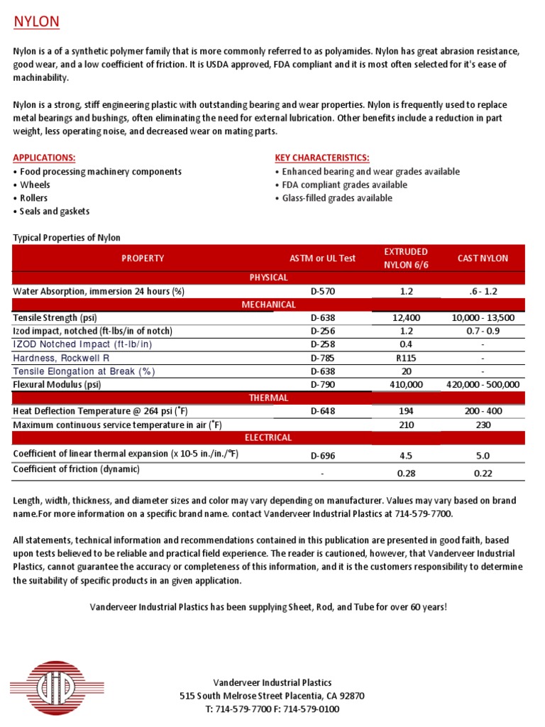 Property ASTM or UL Test Extruded NYLON 6/6 Cast Nylon Physical ...