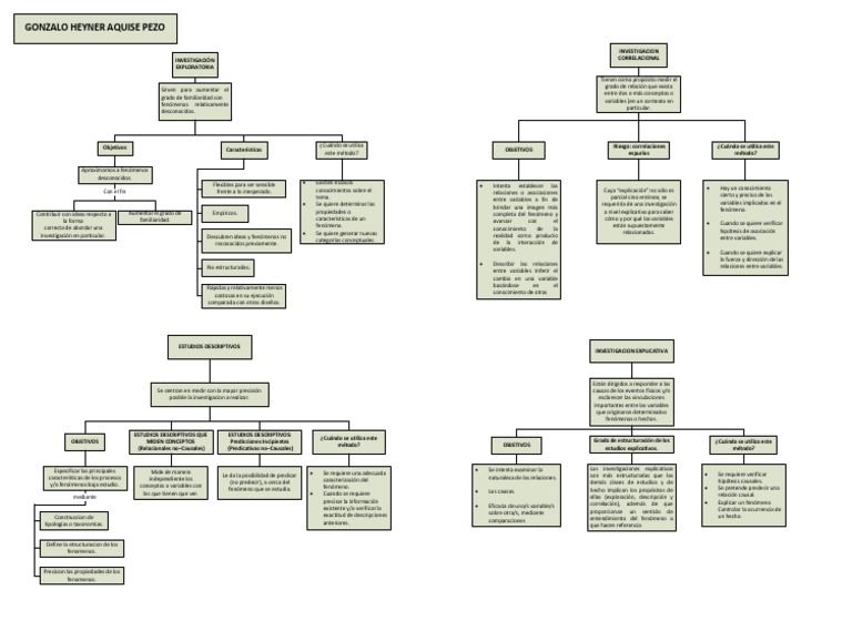 Estructuras de Investigación Exploratoria, Descriptiva, Predictiva y ...