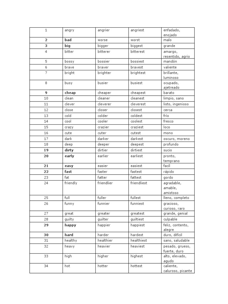 Adjetivos Lista | PDF