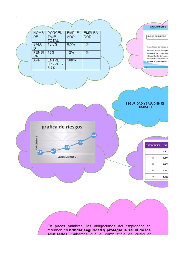 Mapa de Nubes | PDF | Amamantamiento | Pensión