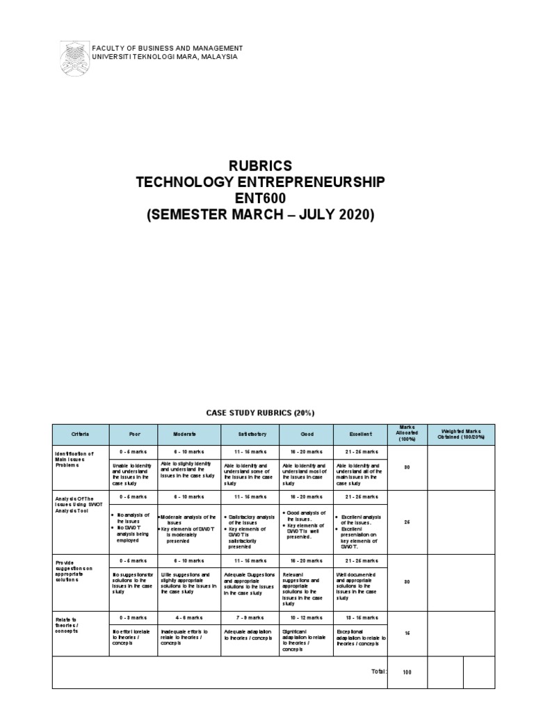 ENT600 - RUBRIC - APRIL 2020 Rev1 | PDF | Prototype | Swot Analysis