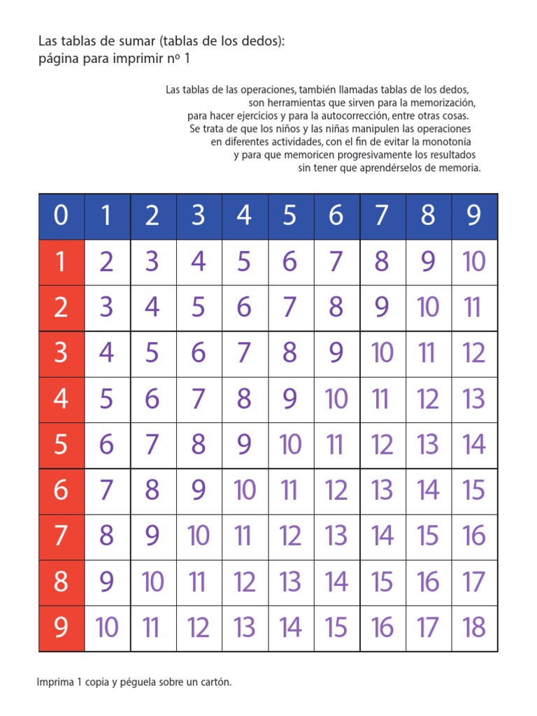Tablas de Sumar | PDF
