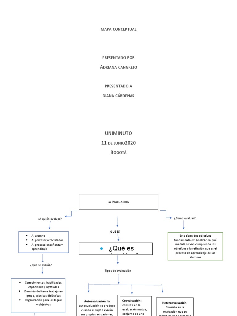Mapa Conceptual Diana | PDF | Evaluación | Maestros