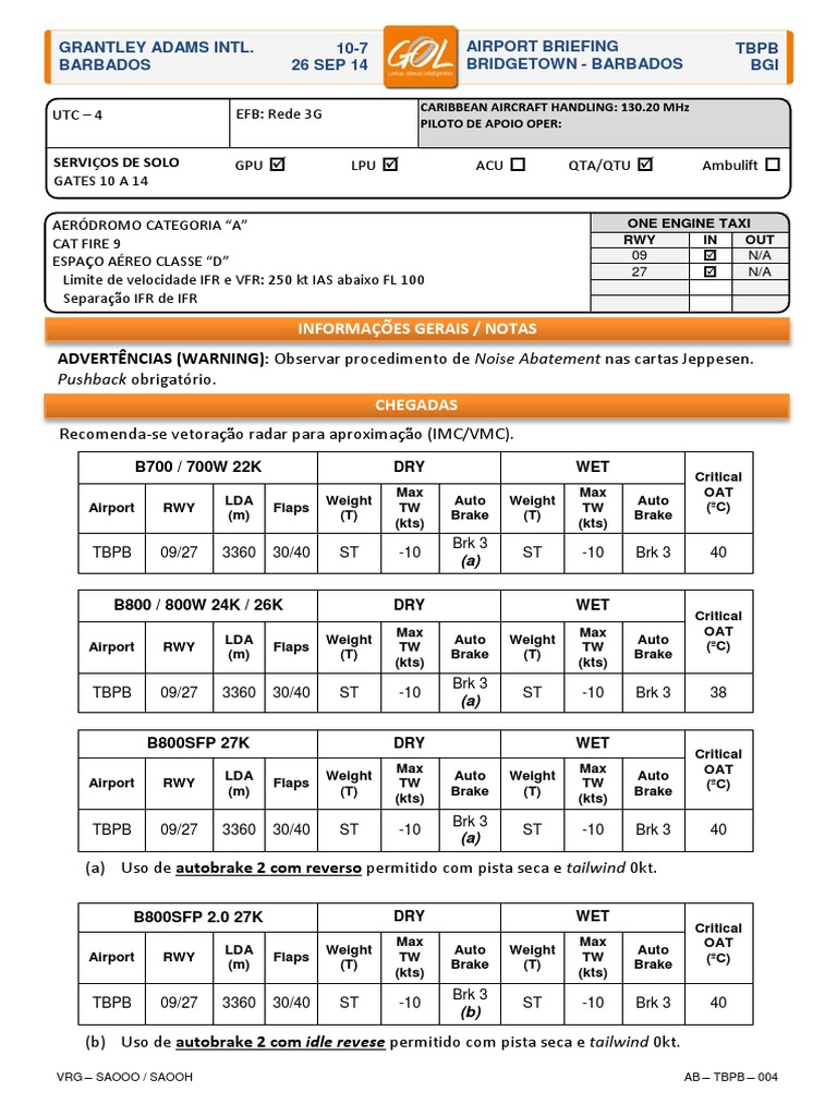 TBPB Airport Approach and Charts | PDF | Instrument Flight Rules | Air ...
