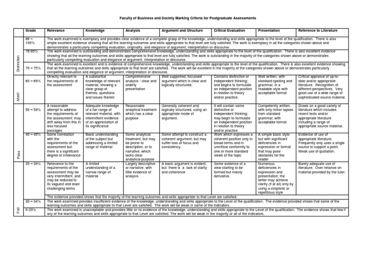 USW Marking Criteria | Download Free PDF | Argument | Critical Thinking