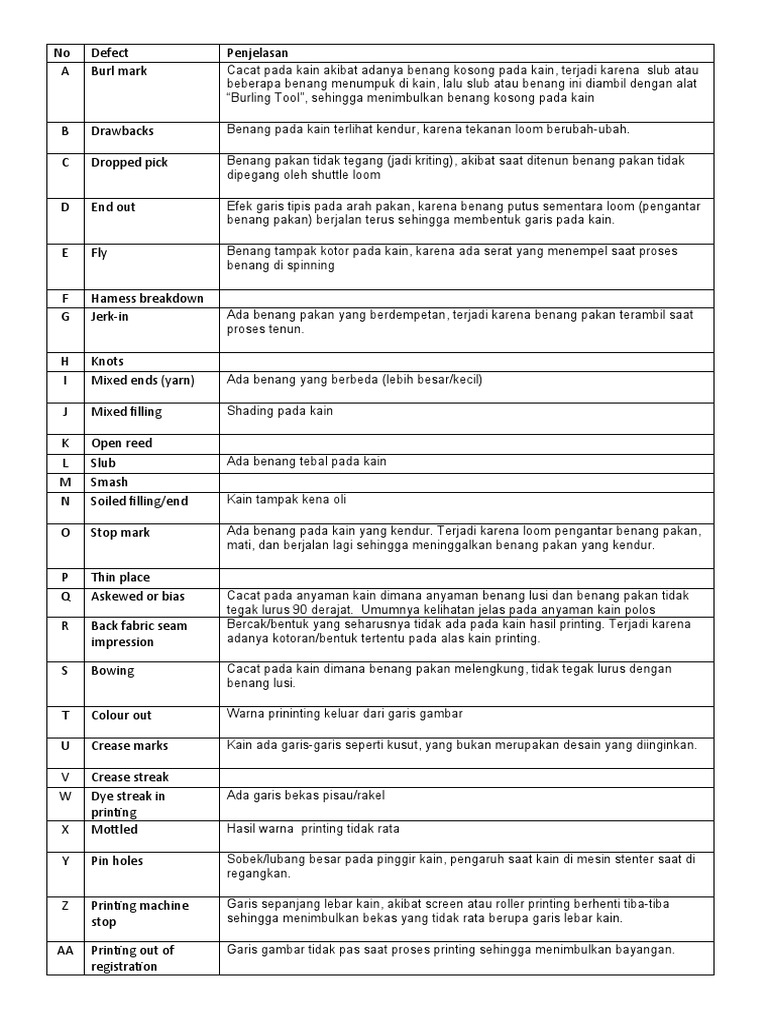 Cacat Kain Tenun Dan Finish | PDF