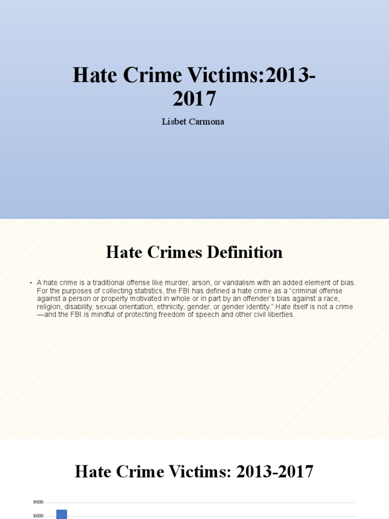 Hate Crime Victims Eporfolio Assignment | PDF | Hate Crimes | Hatred