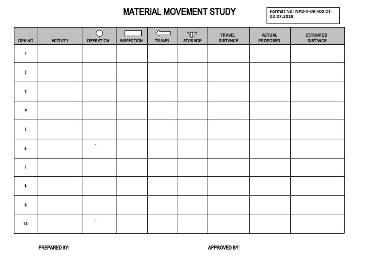 Material Movement Study | PDF