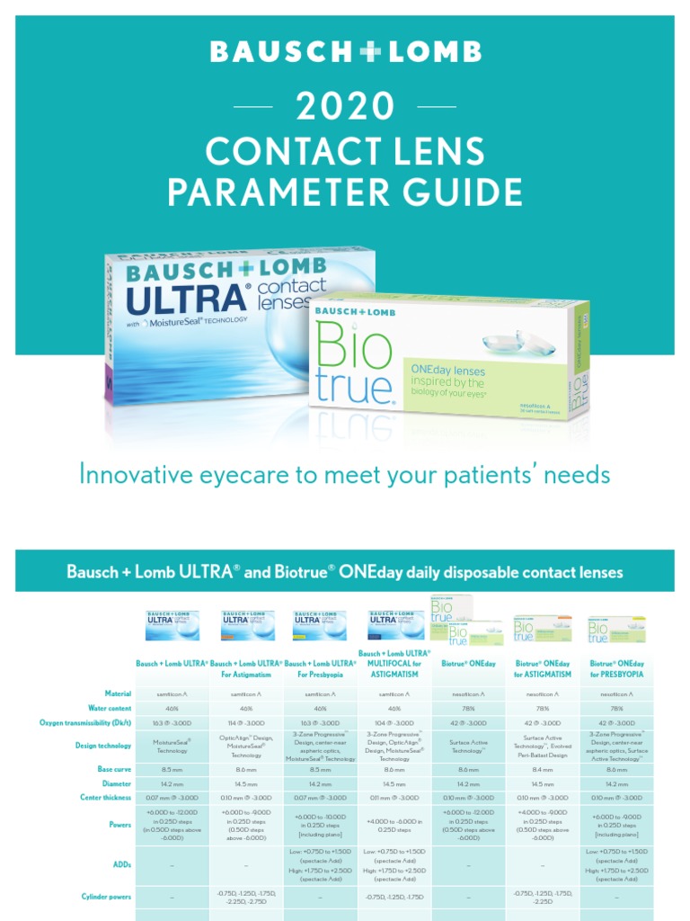 2020 Contact Lens Parameter Guide: Innovative Eyecare To Meet Your ...