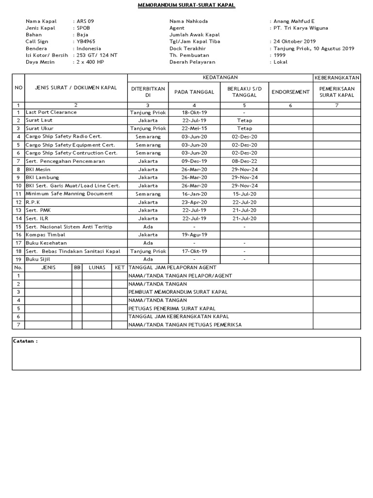 Memorandum Ars-09 PDF | PDF
