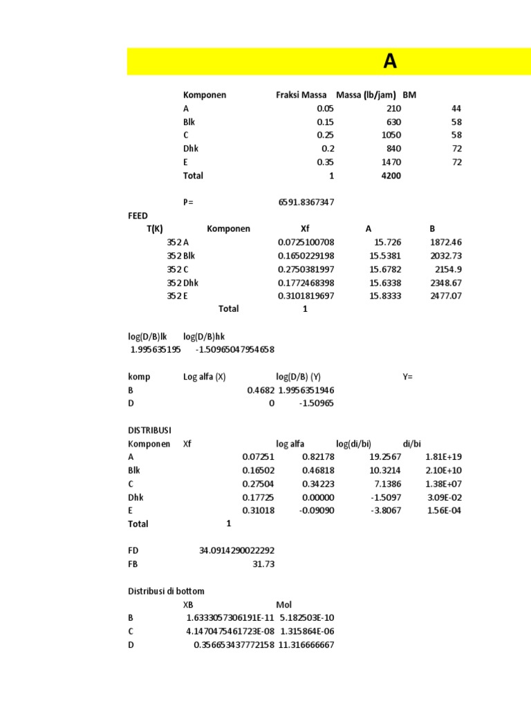 Analysis of Multicomponent Distillation Column Using the Fenske ...