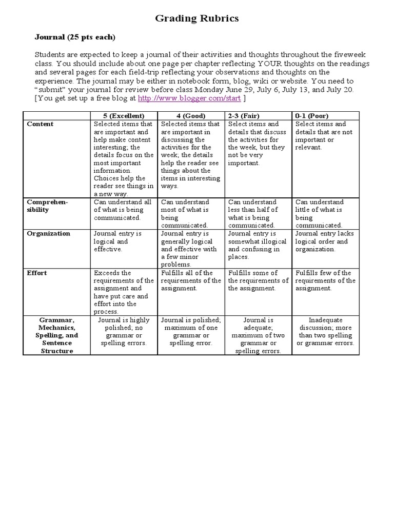 Grading Rubrics - Journal | PDF | Learning | Communication