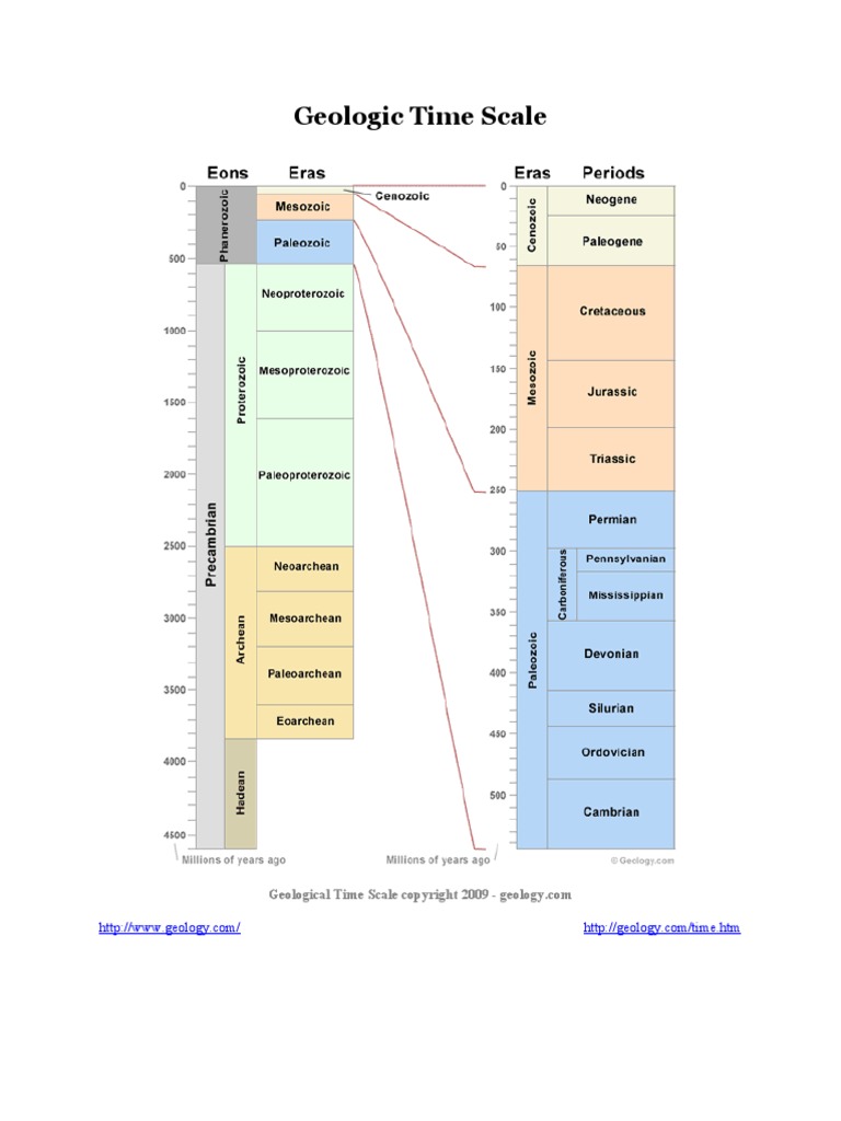 Geologic Time Scale | PDF