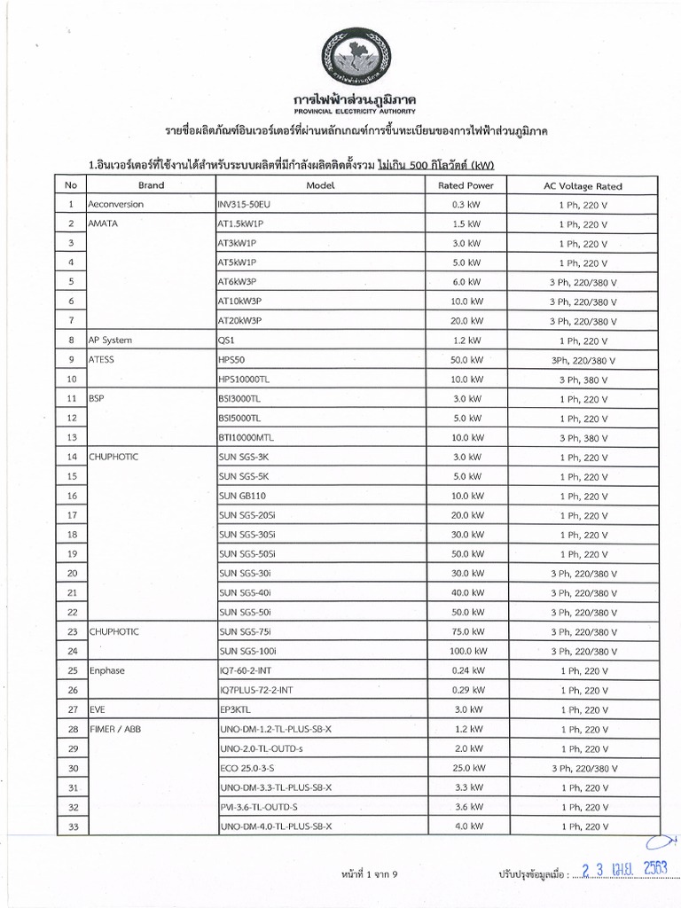 PEA Inverter List 23-Apr-20 | PDF