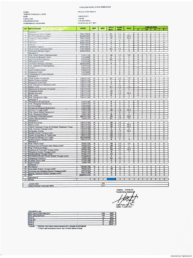 Hasil Data | PDF