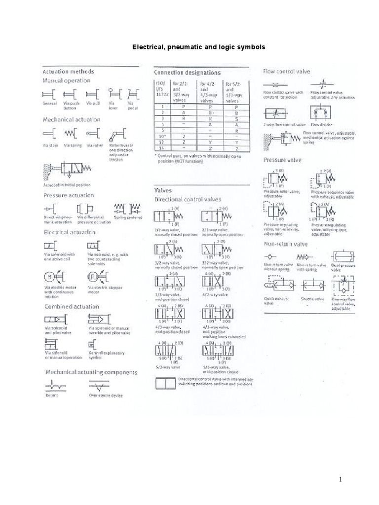 Pnematic Symbols