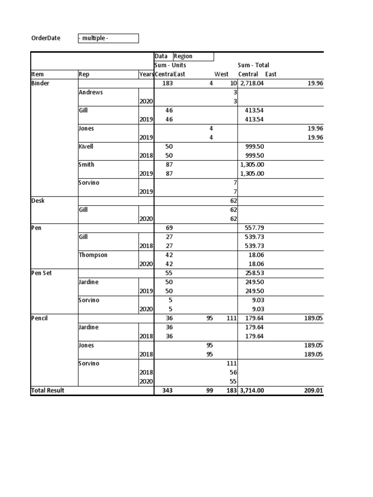 Pivot Table | PDF | Applied Mathematics | Business