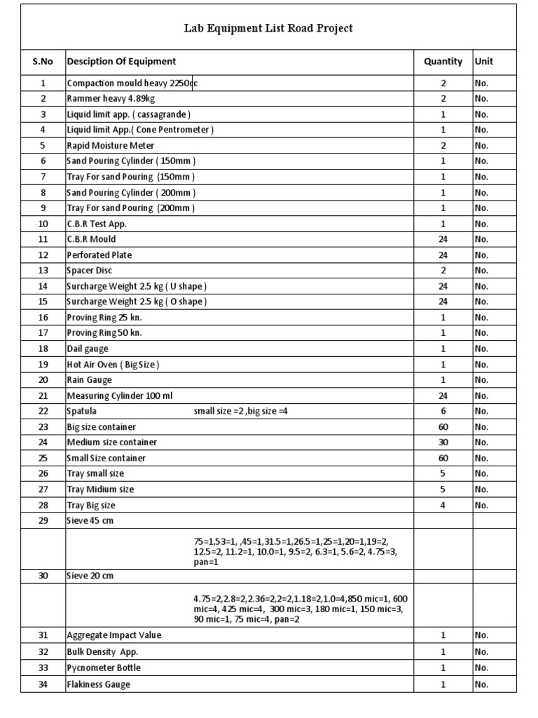 Equipment List Lab | PDF | Civil Engineering | Nature
