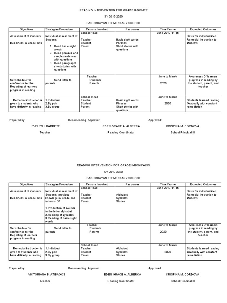 action-plan-in-reading-intervention-in-english-grade-2-pdf