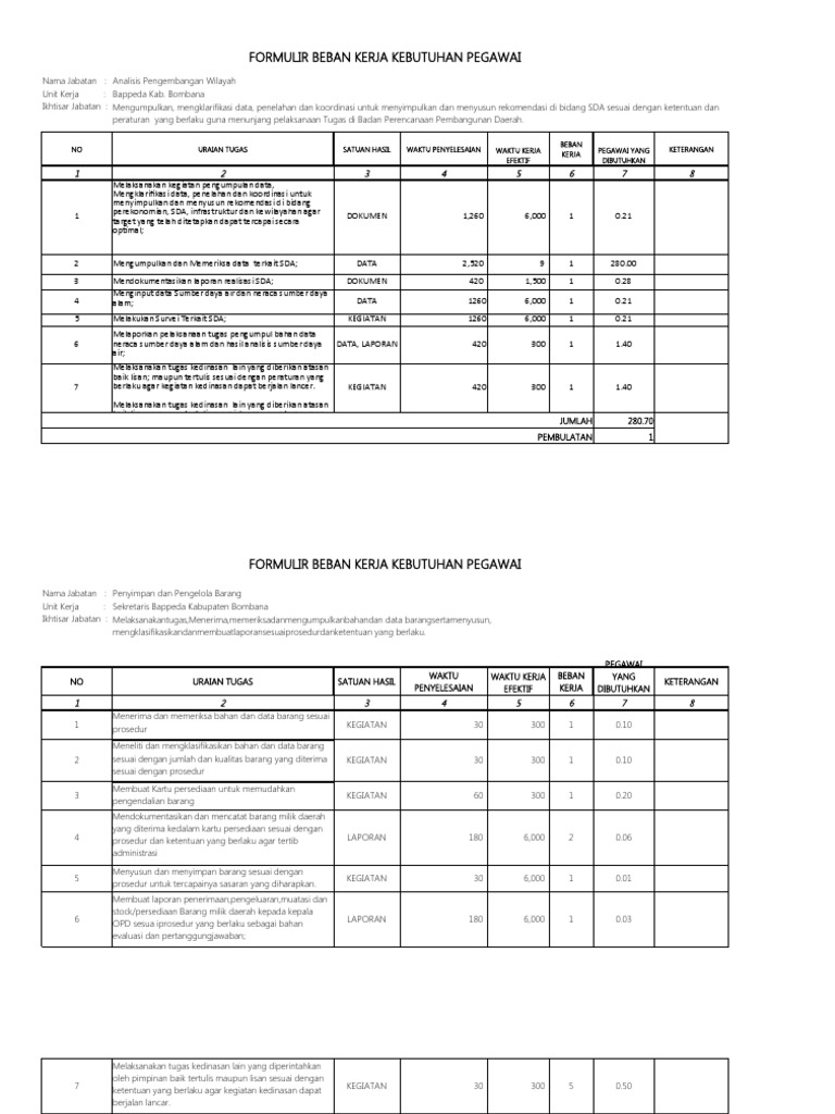 Contoh Anjab ABK Bappeda Bombana | PDF